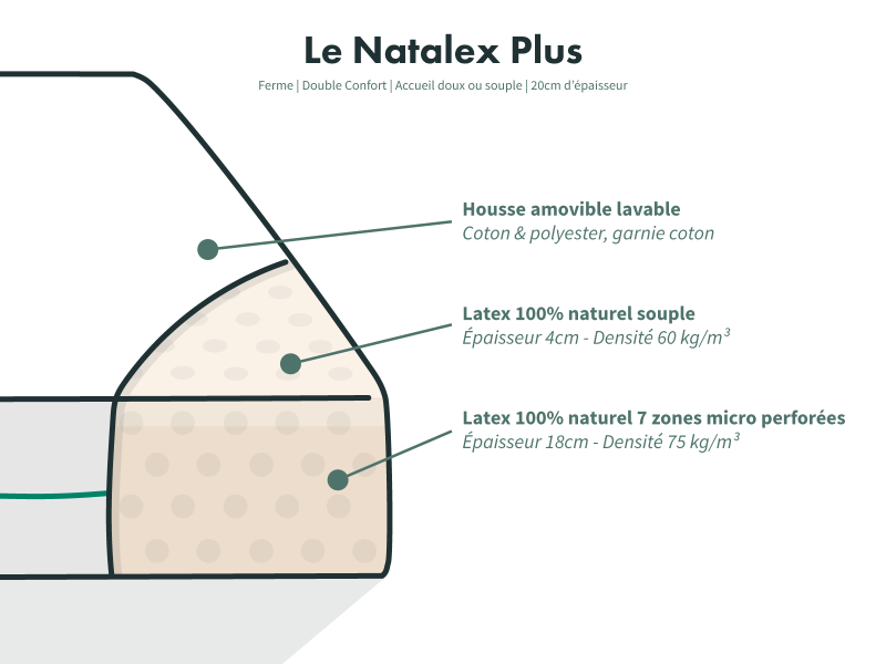 Le Natalex Plus - Le Matelas Vert | Boutique | Le Matelas Vert